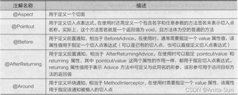 Java Ee 程序大题期末总结程序的pee Csdn博客 Java Ee 程序大题期末总结程序的pee Csdn博客