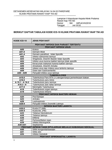 3 4 3 2 Lampiran Ii Standarisasi Kode Klasifikasi Diagnosis Pdf