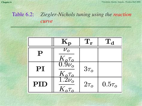 PPT - Chapter 6 PowerPoint Presentation, free download - ID:1748112