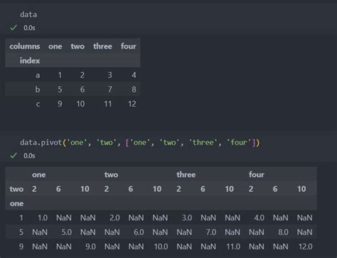 Pandas Stack Pivot