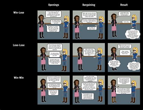 Think Win Win Examples For Better Outcomes