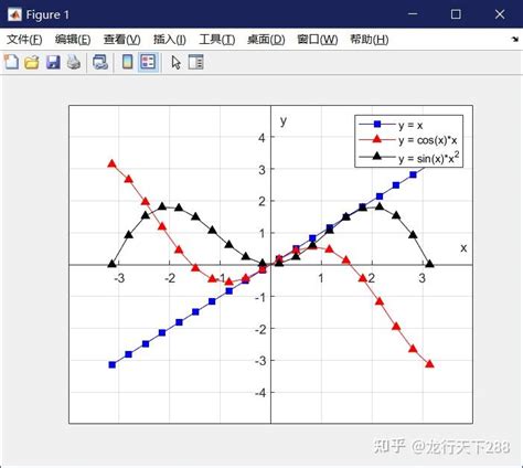 Matlab实例讲解修改坐标轴的位置和方向 知乎