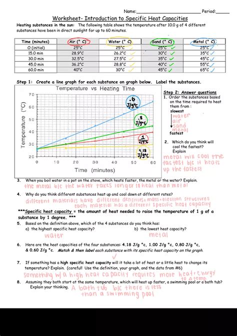 Introduction To Specific Heat Capacities Worksheet Edubirdie
