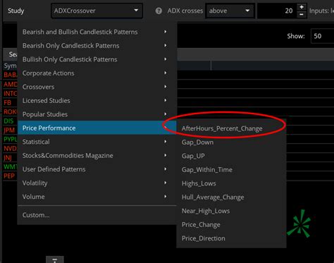 Premarket After Market For Thinkorswim Usethinkscript Community