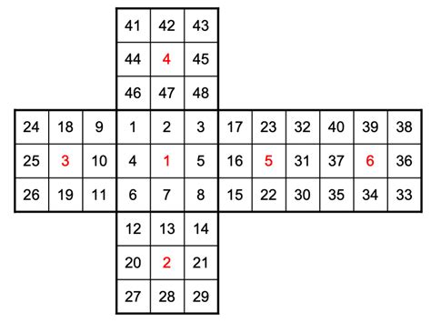 PermutationGroupWolfram Documentation