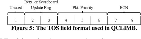 Figure 5 From Flow Scheduling With Imprecise Knowledge Semantic Scholar