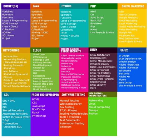 Kaashiv Infotech Fees Structure Kaashiv Infotech Courses And Fees