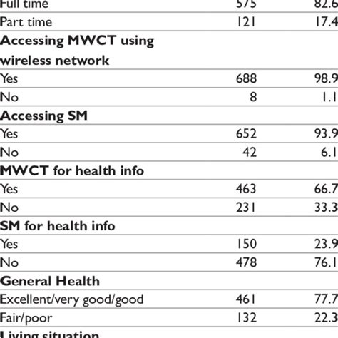 A Multi Dimensional Framework Download Scientific Diagram