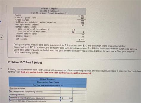 Solved Required Information Problem Algo Prepare A Chegg Com