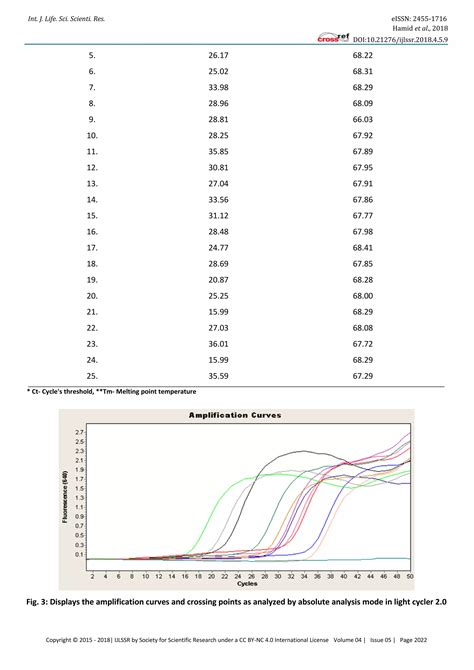 Phenotypic And Molecular Detection Of Mycobacterium Avium Subsp Paratuberculosis In Small