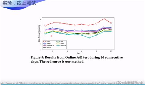 【gnn报告】腾讯ai Lab机器学习中心荣钰：图神经网络最新范式的探索equivariant Graph Hierarchy Based