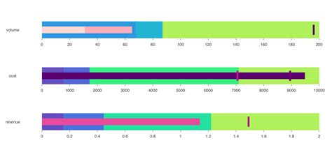 Nivo A Charting Library