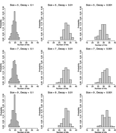 Figure 1 From Efficient Adaptive Cross Validation For Tuning And Comparing Models With