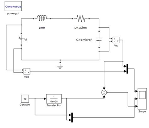 Solved Continuous Powergui