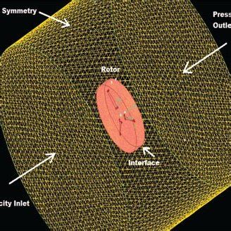 Computational Domain Download Scientific Diagram