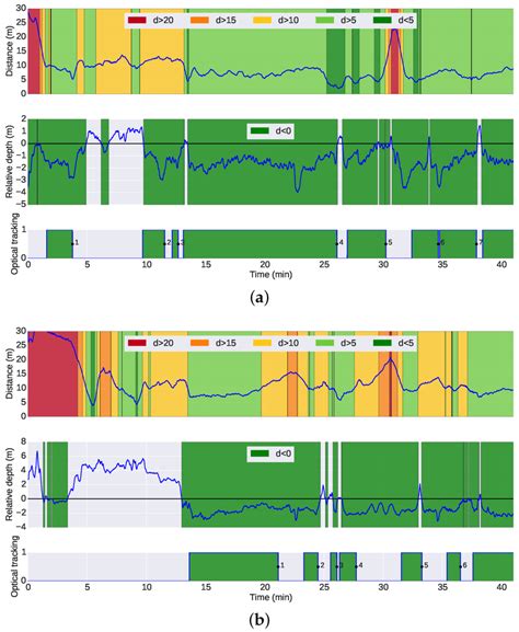 Sensors Special Issue Underwater Sensor Nodes And Underwater Sensor Networks 2016