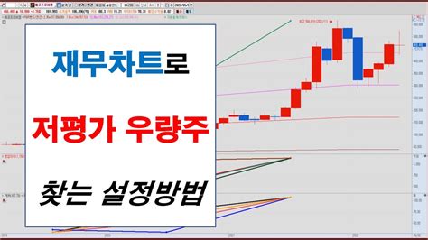 재무차트로 저평가우량주찾는법 실적시즌이 마무리 되고 있습니다 종목장세에서는 중소형우량주가 많이 상승하므로 간단하게 셋팅하셔서 활용해보시면 편하실겁니다 Youtube