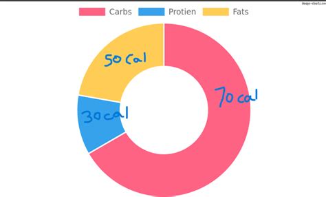 Javascript Failure To Add A Visible Label To ChartJSImage On Doughnut Chart Stack Overflow