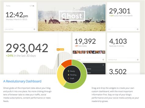 Fancy Node Js Based Blogging App Ghost Goes Live To Backers Ars Technica