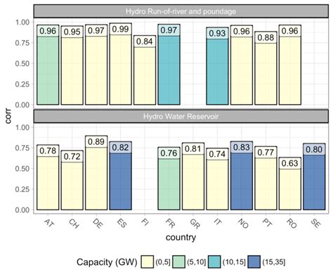 Spearman Correlation Between The Out Of Bag Random Forests Output And