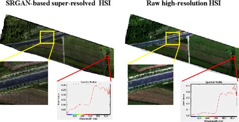 Figure 3 From A Latent Encoder Coupled Generative Adversarial Network Le Gan For Efficient