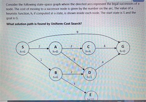 solved consider the following state space graph where the
