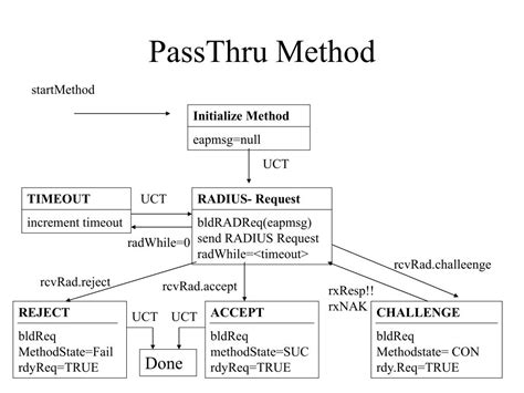 Ppt Eap Eap Method Interface Powerpoint Presentation Free Download