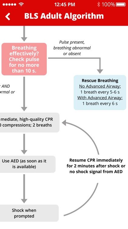 ACLS Pretest By ACLS Medical Training