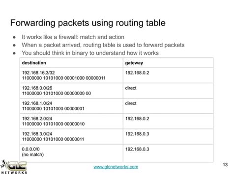 Mikrotik User Meeting Manila Bgp Vs Ospf Ppt