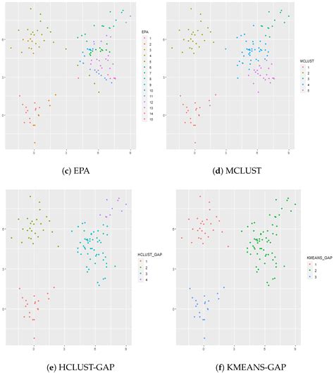 Clustering Gene Expressions Using The Table Invitation Prior