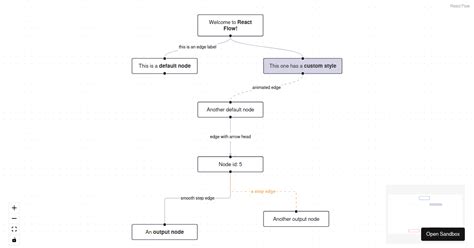 React Flow Starter Codesandbox
