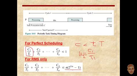 rate monotonic scheduling rms youtube
