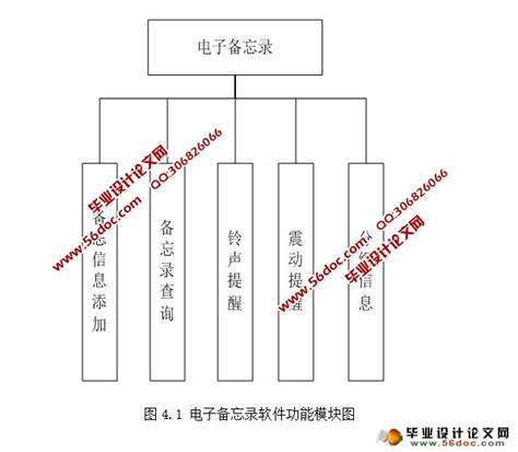 基于安卓android的电子备忘录app软件设计sqlite含录像java56设计资料网 基于安卓android的电子备忘录app软件设计sqlite含录像java56设计资料网