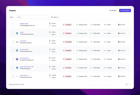 7 Best Tools To Manage Multiple Wordpress Sites In 2023