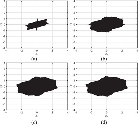 State Reachable Set R ∞ Estimation By Polyhedral Set V K A V 2 Download Scientific