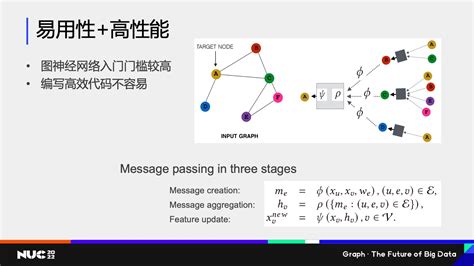 开源图深度学习框架 dgl 的机遇与挑战｜nuc2022