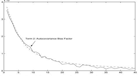 The Autocovariance Bias Factor Download Scientific Diagram