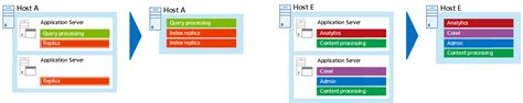 Sharepoint Server에서 엔터프라이즈 검색 아키텍처 계획 Sharepoint Server Microsoft Learn