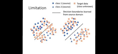 文献阅读DANNDomain Adversarial Training of Neural Networks 麦伦克 博客园