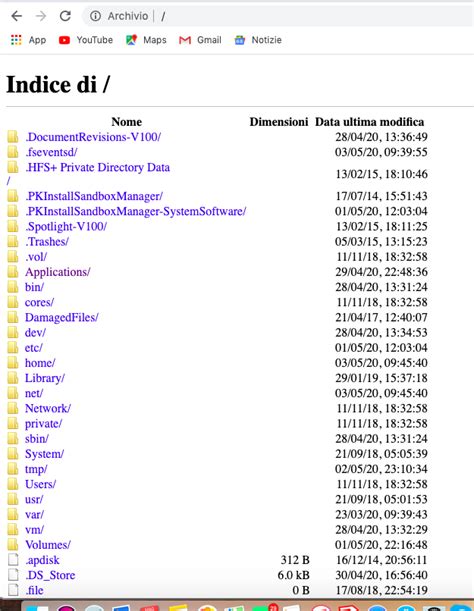 Html Browser Displaying Python Code Rather Than Executing It Stack