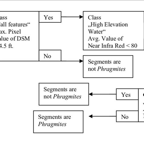 Assign Class Ac Process Download Scientific Diagram