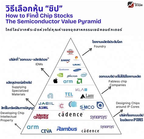 หุ้นพอร์ทระเบิด 🔺 How To Find Chip Stocks 🔻 “เจาะพีระมิดหุ้นเซมิคอน