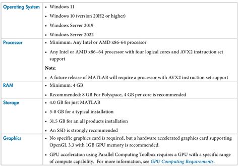 大数据视角下的matlab操作系统兼容性分析及解决方案matlab版本与windows版本关系 Csdn博客