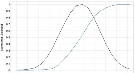 Normalized Likelihood For í µí±³í µí±³ í µí² í µí² í µí°©í µí°©í µí°©í