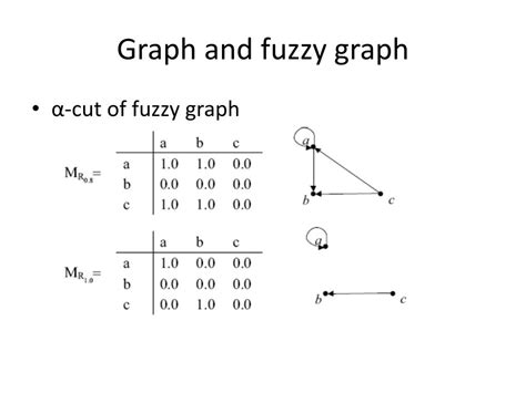 PPT Fuzzy Graph And Relation PowerPoint Presentation Free Download ID 1072955