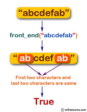 Swift String Programming Exercise Check If The First Two Characters Are Same Of The Last Two