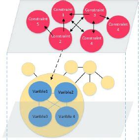 Requirements Of The Problem Download Table
