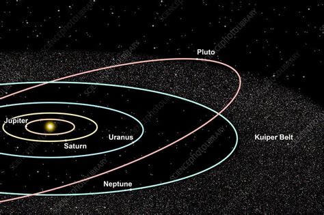 Solar System With Kuiper Belt