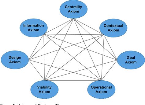 Figure 1 From Understanding And Managing Emergent Behavior In Complex