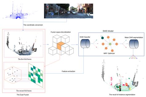 sensors free full text a model for urban environment instance